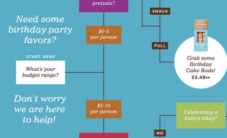 Birthday Party Favors Flow Chart | Fatty Sundays Pretzels | Blog